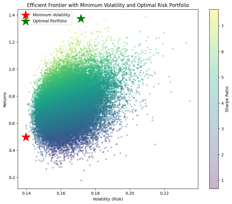 Understand DuckDuckGo Search API: A Practical Guide with step-by-step Python Code Examples | by ...
