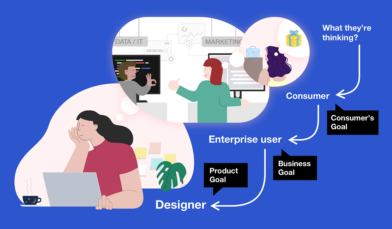 What makes your design awesome?. Look into the core of design process ...