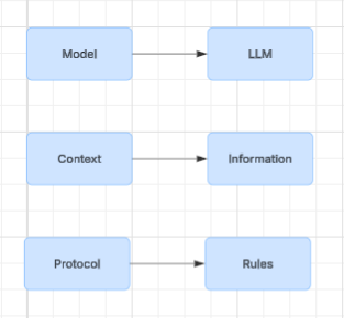 Data Science Model Development Life Cycle | by Pradhan Prakash | Medium