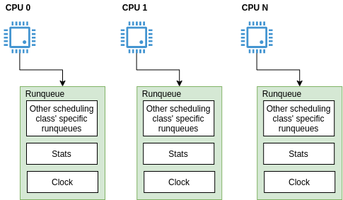 Custom Kernel Debugging — Using GDB to debug dynamically loaded ELF files | by Paulo Almeida ...