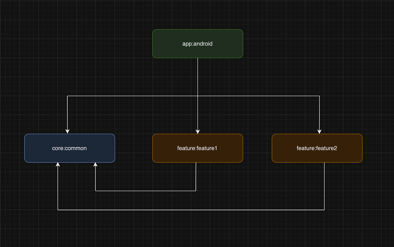 Kotlin DSL, BuildSrc, Product Flavors, Flavor Icon and more | by Mustafa Yiğit | Kt. Academy