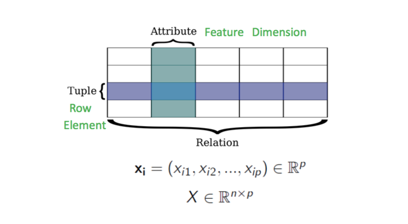 Custom Video Classification Using YOLOv8 | by Surya Remanan | Heartbeat