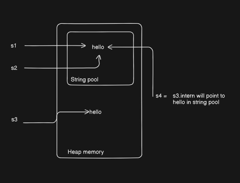 Mastering The Producer Consumer Problem Using Semaphores In Java By 6824