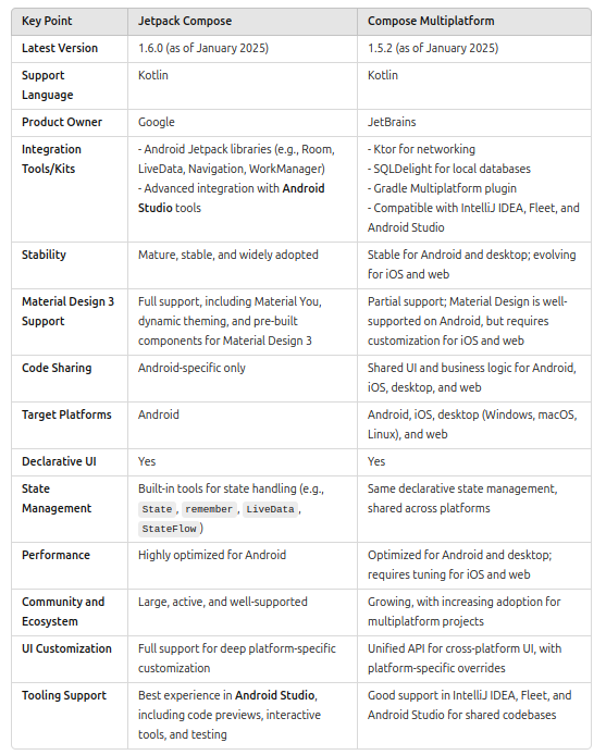 Kotlin Coroutines and Flow: A Complete Guide with Examples | by ...