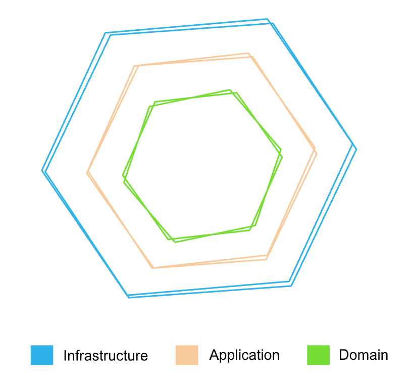 Programación Orientada a Objetos clases, atributos y métodos. | by ...