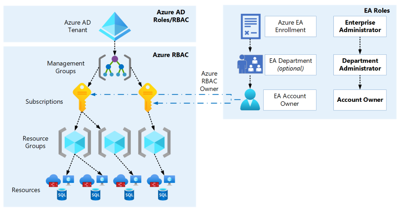 What is Azure Batch?. Azure Batch is a service designed to… | by Vijay ...