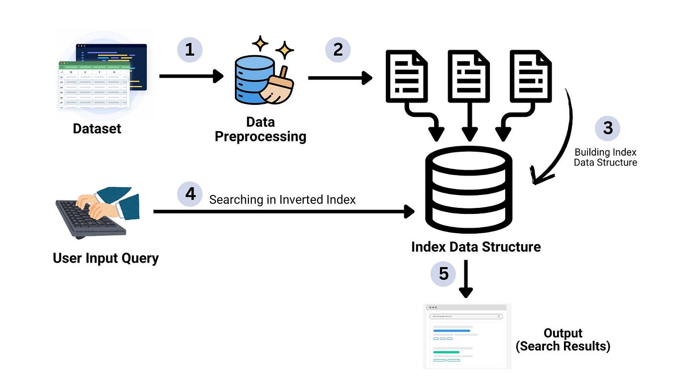 Building Multi-Task NLP model using LSTM | by Risha Rane | Medium
