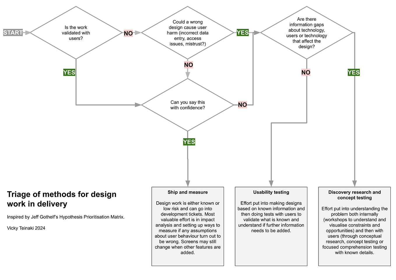 How to make animated GIF screen recordings of user journeys | by Vicky ...