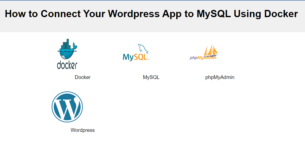 How To Connect You Java Spring Boot App To Postgres Db Docker By Medium 7310
