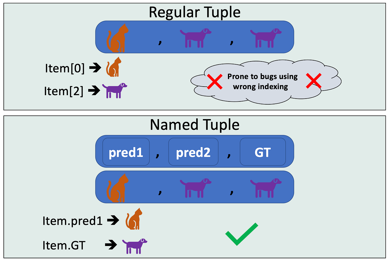 Tutorial on Scaled Dot-Product Attention with PyTorch Implementation from Scratch | by Vahid ...