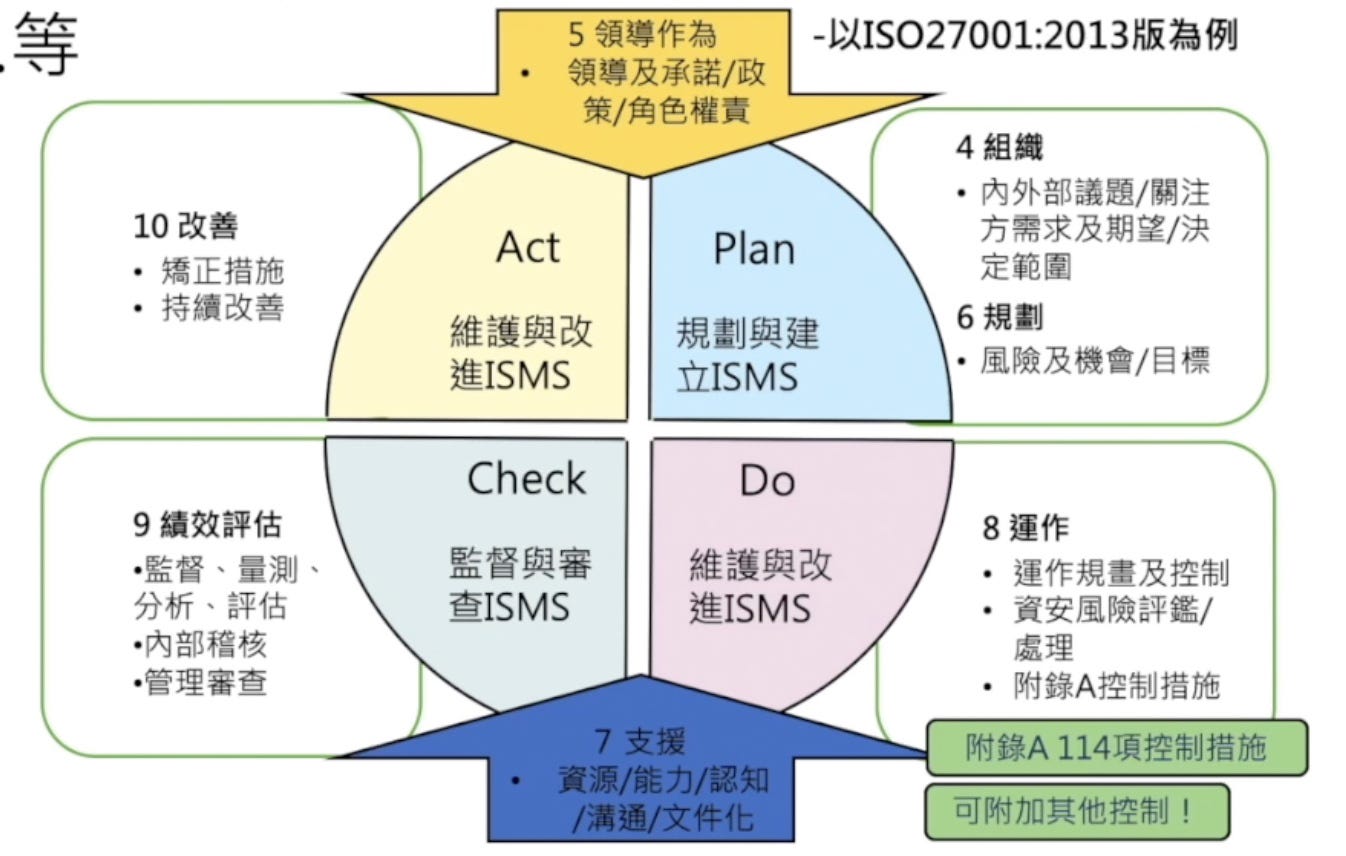 CTF Web Gauntlet - kikiyang - Medium