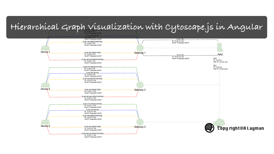 Integrate Google Map API with Angular 17 — Markers, Marker Clusters, and Polyline | by Jen-Hsuan ...