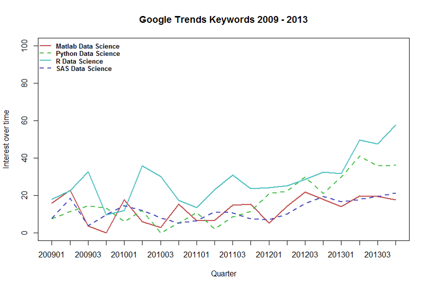SENTIMENTAL ANALYSIS USING TWITTER DATASET ON KAGGLE | by ...