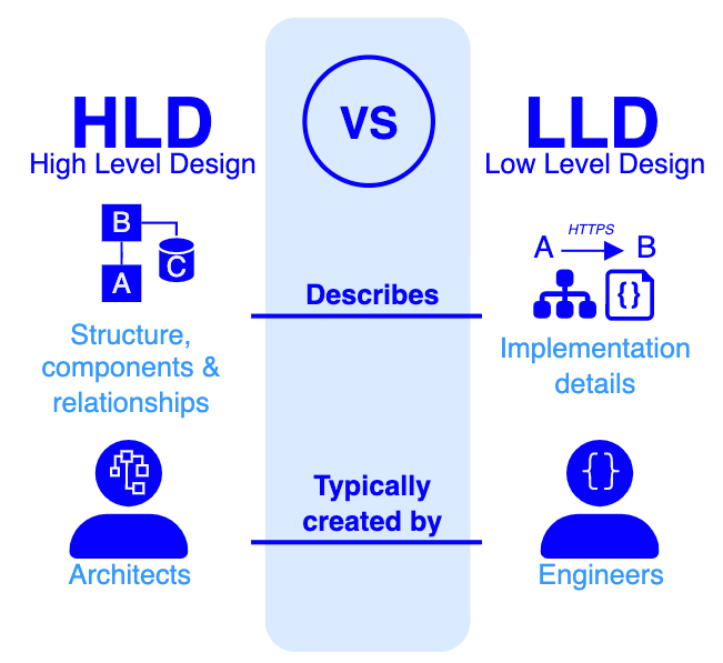 PySpark Development Made Simple. Using VS Code, Jupyter Notebooks, and… | by Jason Clarke ...