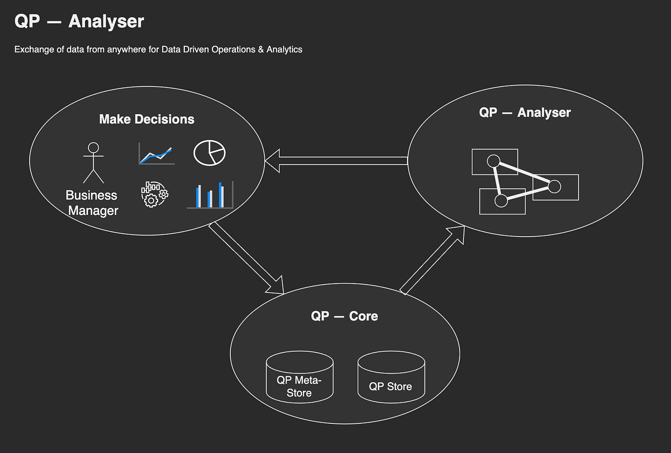 QP — Introduction. Declarative Paradigm for Enterprises | by The Quantela Tech Blog | Dec, 2022 ...