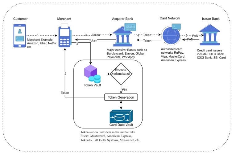 Enhancing Cluster Performance For Memory Intensive Workloads In Spark