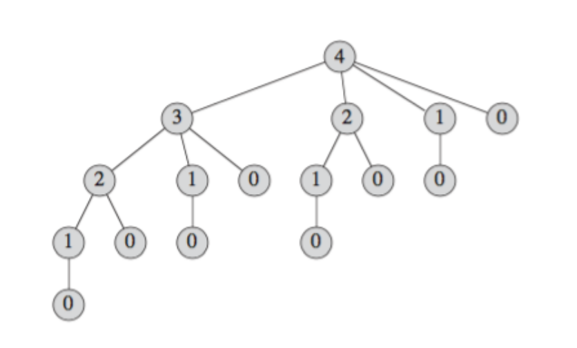 What is Assembly Line Scheduling? | by Janardan Pethani | Medium