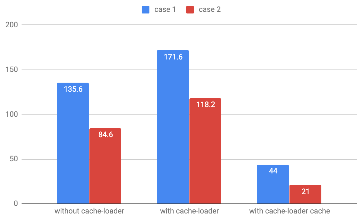 The better JavaScript syntax highlight in Sublime Text | by Shiny Chang ...
