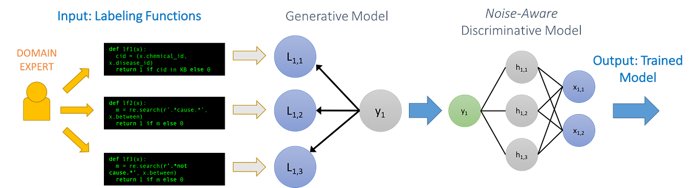 Breaking BERT Down. What is BERT? | by Shreya Ghelani | Towards Data ...