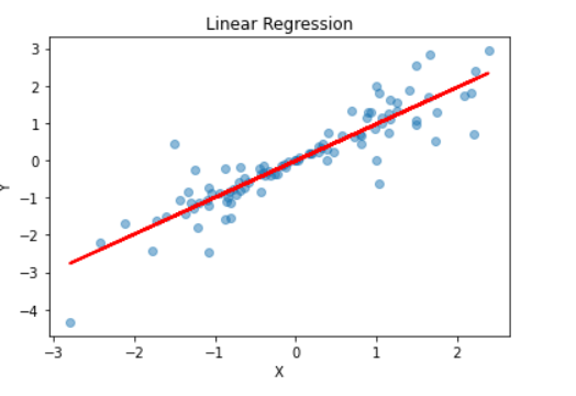 4 Web scraping Mini Projects using BeautifulSoup. | by Amulya Kulkarni ...