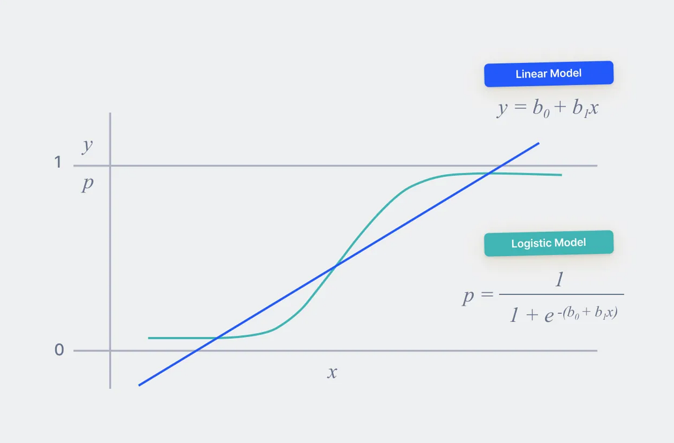 Build a Decision Tree from Scratch on the Titanic Dataset — No scikit ...