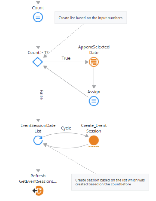 Outsystems overview with use cases | by Sirawich Jaichuen | Medium