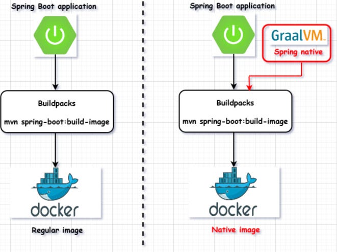 HTTP Methods and Status Codes in Spring Rest API | by Aich Ali | Medium