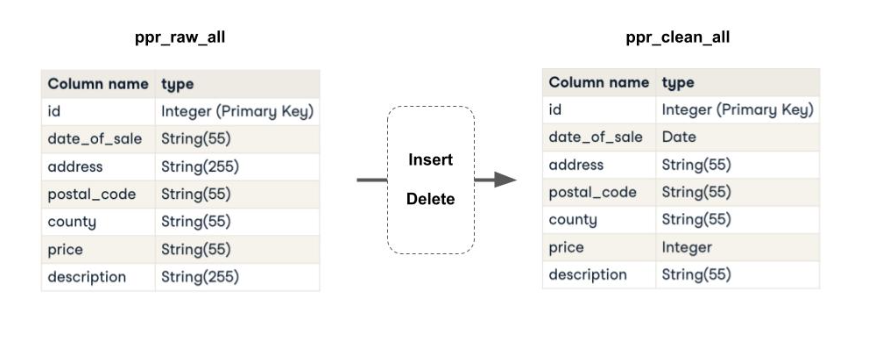 Customer Segmentation In Tableau I Have A Data Set Of Bank Customers… By Samuel David Singh