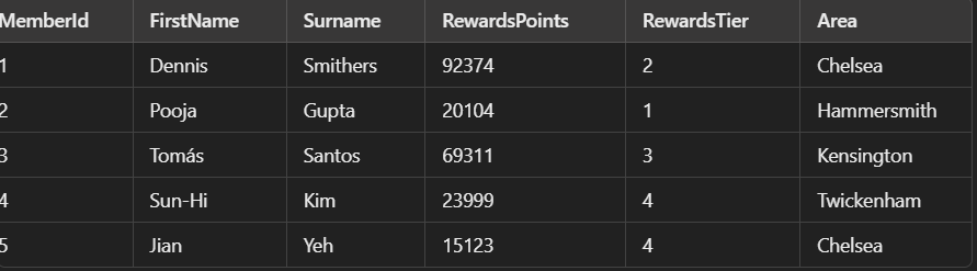 How to Unsubscribe a Subscriber from a Business Unit Using AMPscript | by shashi prasad | Sep ...