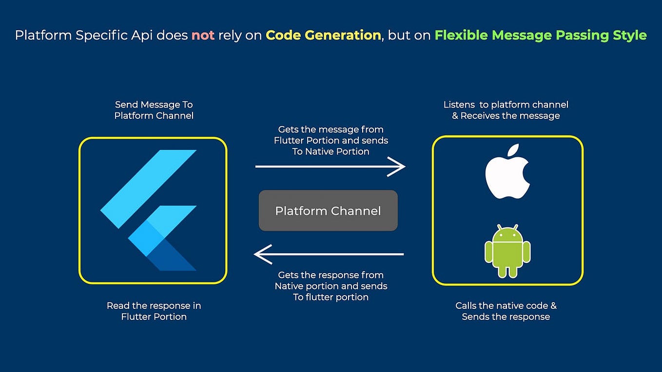 Integrating iBeacons in Flutter: A Step-by-Step Guide | by satyyyaamm | Medium