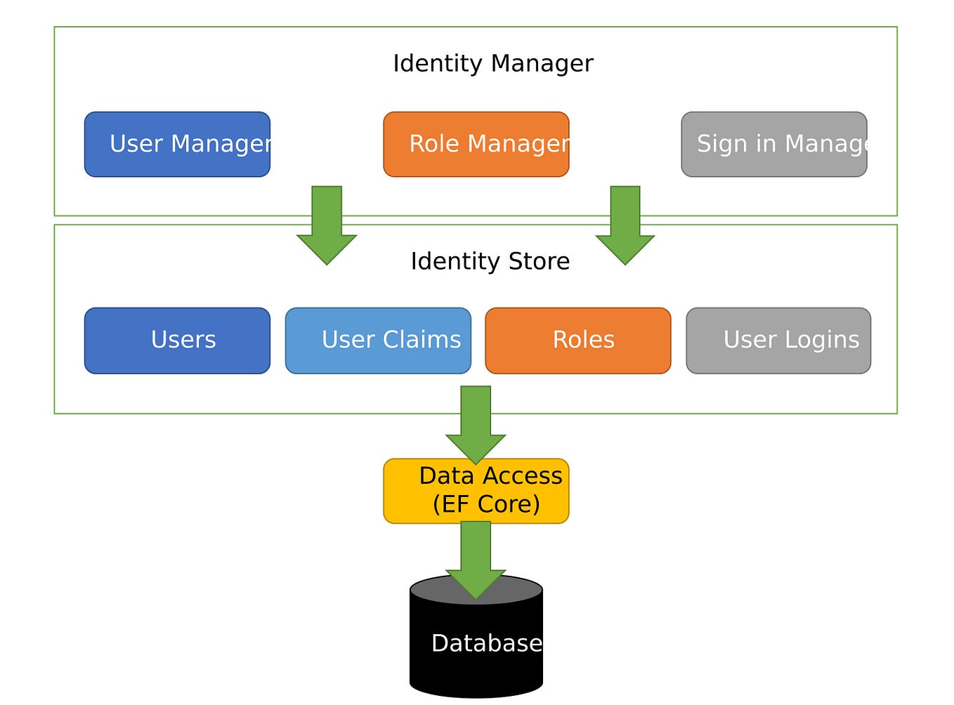 Mastering C# Indexers and Ranges: A Comprehensive Guide | by mirivhbv | Medium