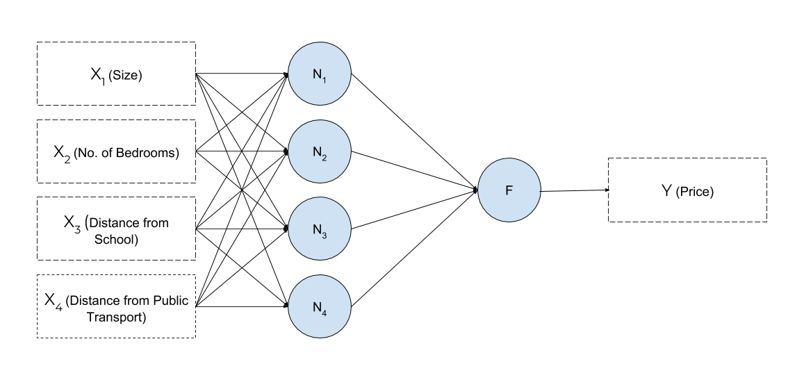 Enable multiple kernels in Jupyter Notebooks | by Soumyo Dey | Medium