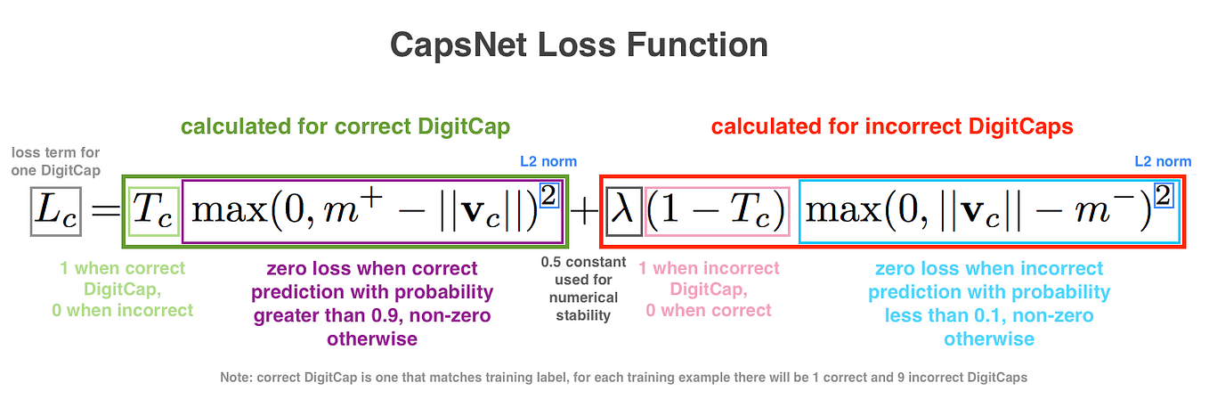 Key Deep Learning Architectures: LeNet-5 | by Max Pechyonkin | Medium