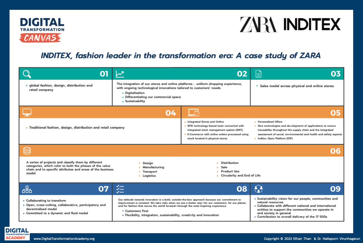 Midea Group: Revolutionize Manufacturing for the Future: A Case Study ...