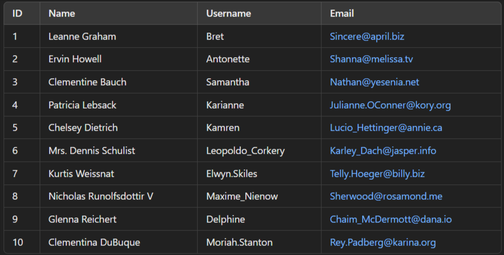 “LINE Messaging API & MySQL Database” | by Siratee K. | Medium