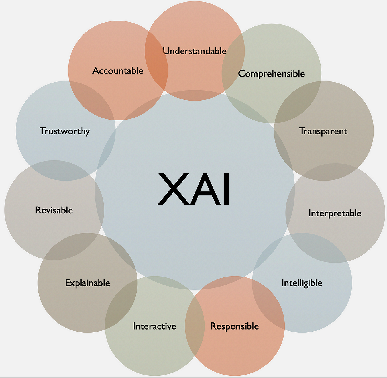 Explainable AI Principles: What Should You Know About XAI | by ITRex ... Explainable AI Principles: What Should You Know About XAI | by ITRex ...
