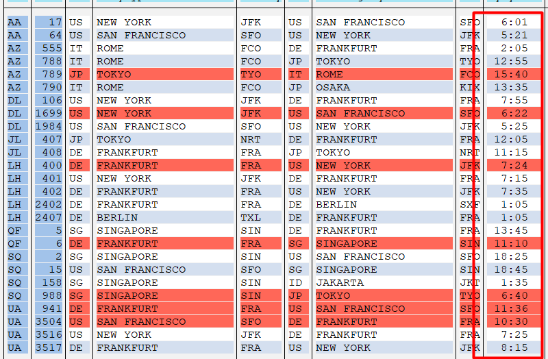 Check List Of Active And Inactive Users In Sap Bkaradag Medium