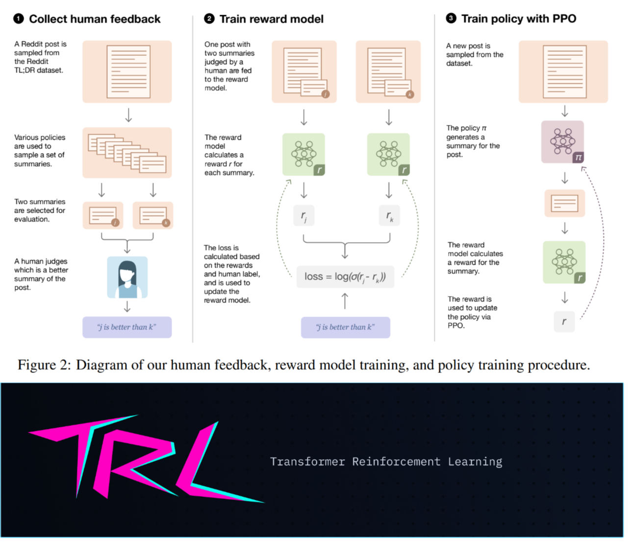 Part 1 of Prompt Flow in Azure Machine Learning: Industry-grade prompt ...
