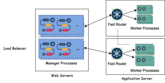 Designing Distributed Search System | by Jyoti | Medium