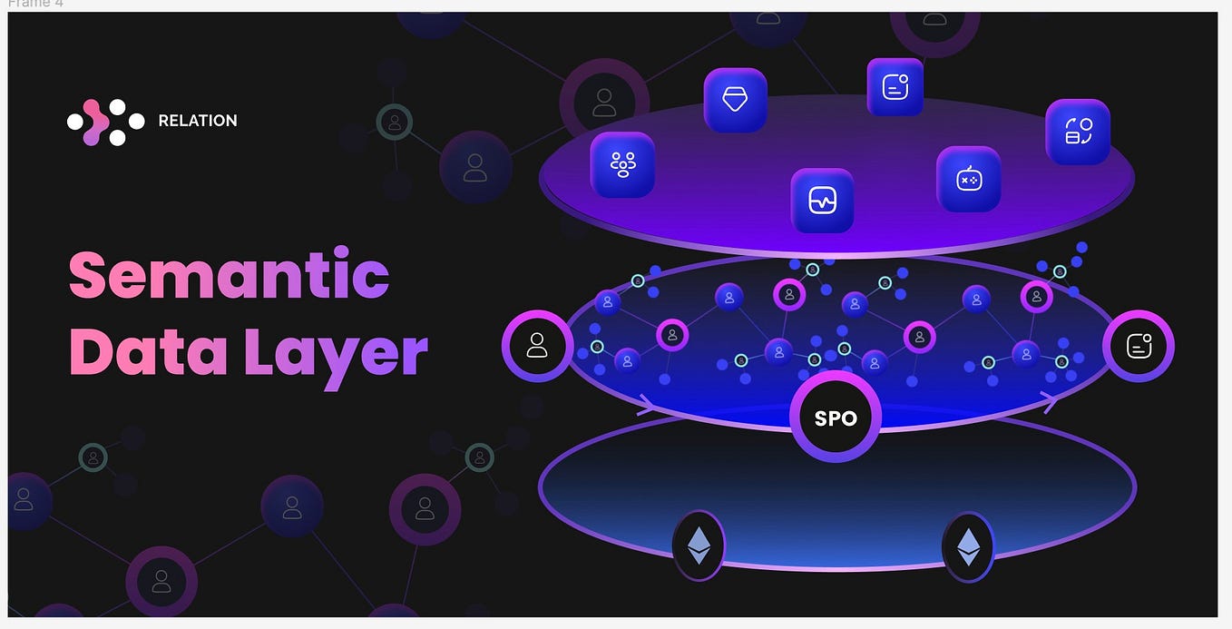 How to Deploy Relation’s Semantic SBT on X1 Testnet: A Comprehensive ...