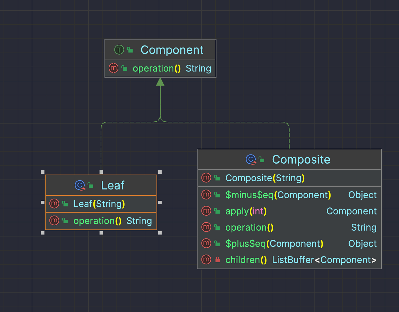 Observer Pattern in Scala. Observer pattern has two main… | by Saurabh Kishore Tiwari | The ...