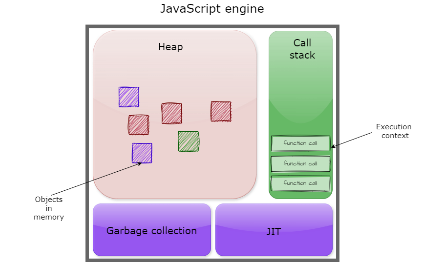 Unlocking Relational Database Performance: Understanding Indexes | by Vukasin Markovic | Medium