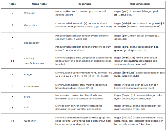 Python for Data Professional Beginner — Part 1 | by Mochamad Lutfi ...