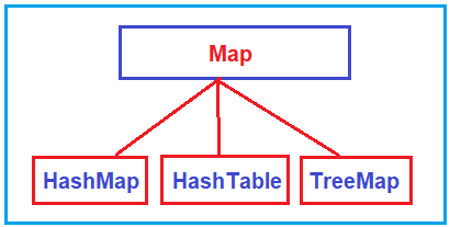 Differences between HashSet, LinkedHashSet and TreesSet | by Coding Simplified | Medium