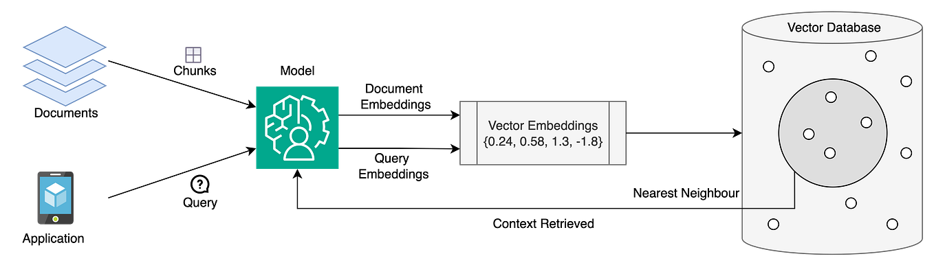 From Queries To Insights Revolutionize Your Data Strategy With Table Augmented Generation Tag
