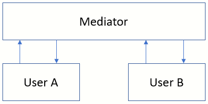 Solving the “The given value of type String from the data source cannot be converted to type ...