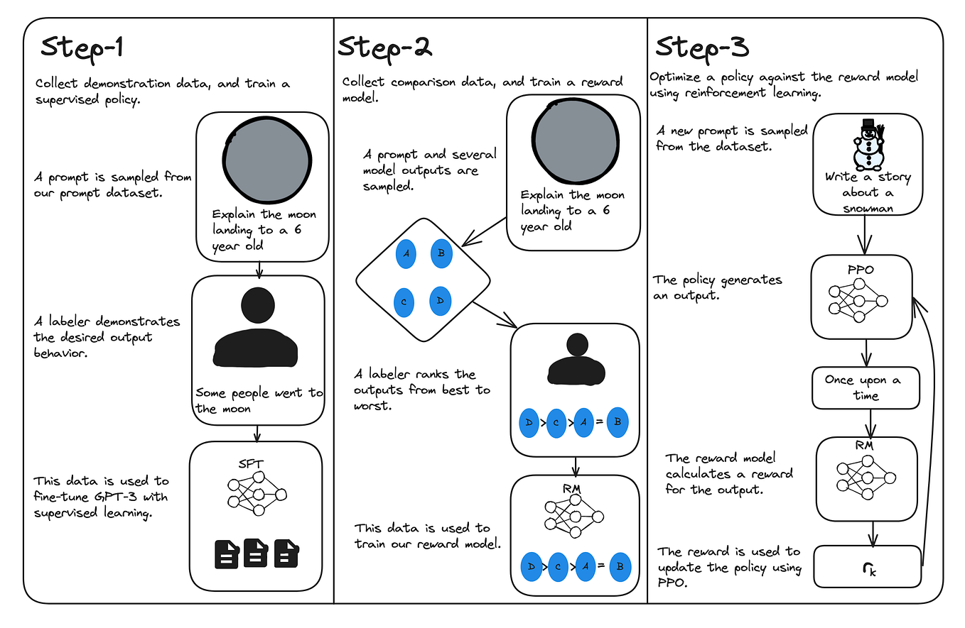 Unlocking the Power of Large Language Models (LLMs) Week-4 Retrieval ...
