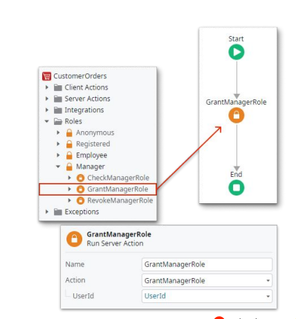 Chapter 1 Outsystems Overview. เป็นการพูดถึงภาพรวมของ outsystems… | by ...