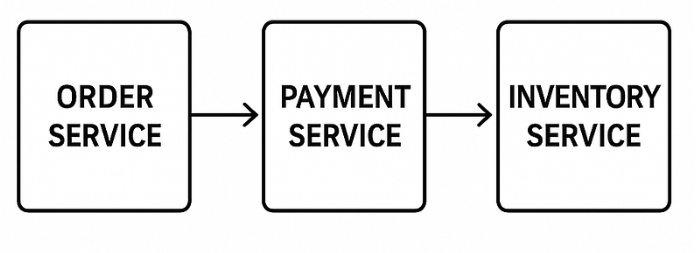 Understanding Transaction Isolation Levels in Entity Framework Core ...