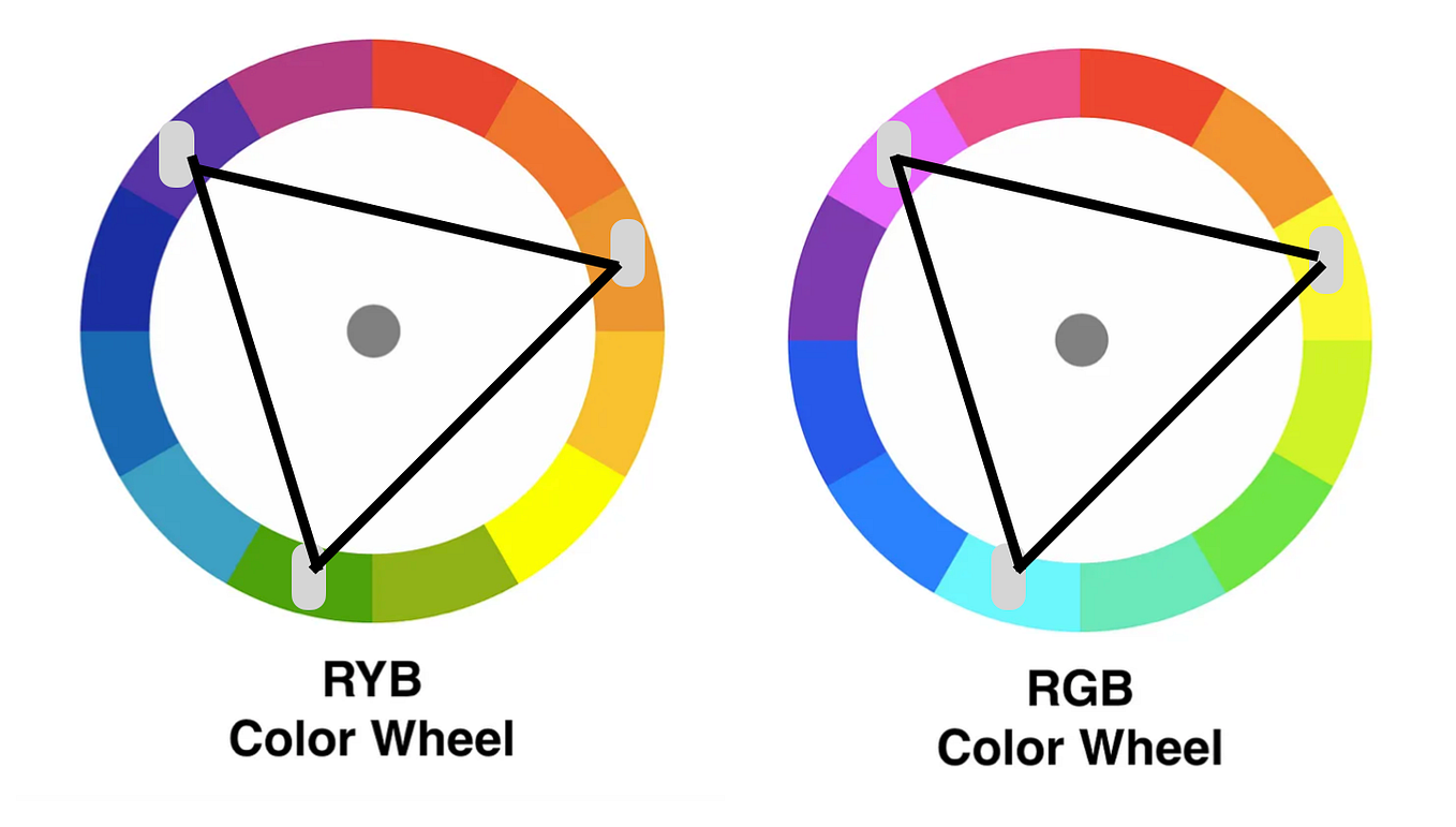 Top 10 UI/UX Design Principles Every Designer Should Follow | by Pratik ...